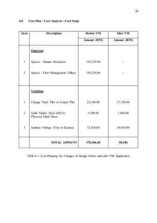Vm assignment (5) | DOCX