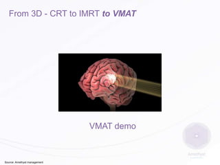 Volumetric modulated Arc-Therapy | PPTX