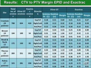 Vmat technique for Breast, Head and Neck, Brain and Craniospinal ...