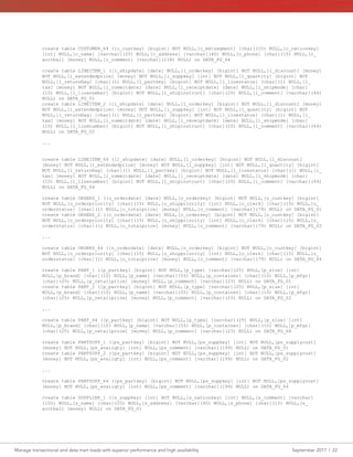 Manage transactional and data mart loads with superior performance and ...