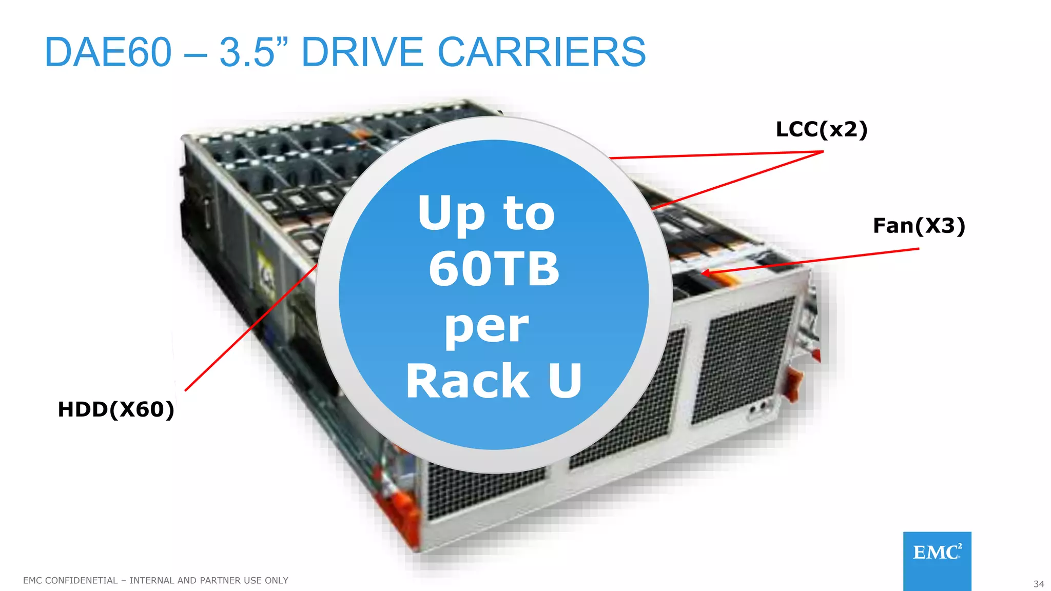 EMC Vmax3 tech-deck deep dive | PPTX