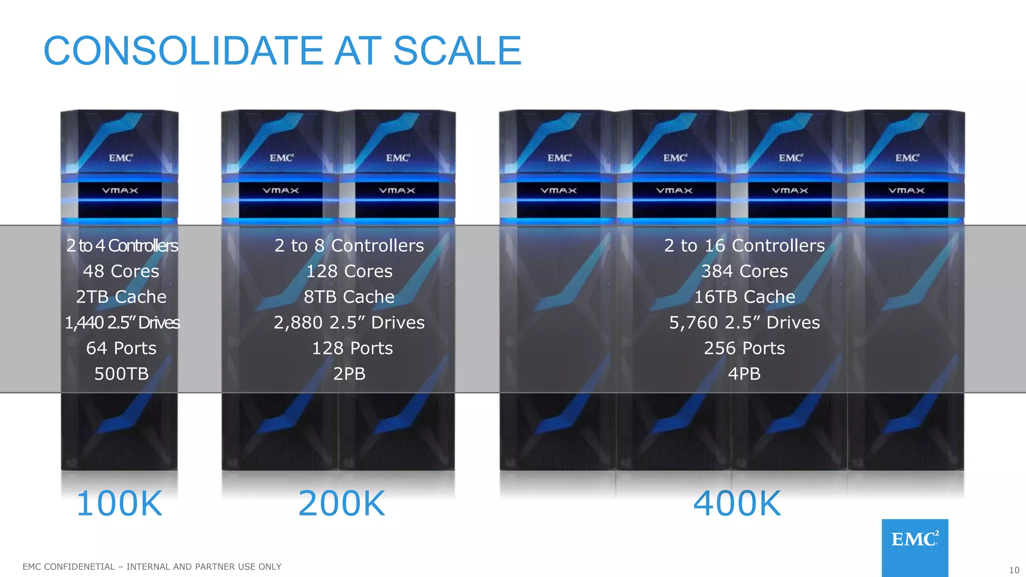 EMC Vmax3 tech-deck deep dive | PPTX | Cloud Computing | Internet