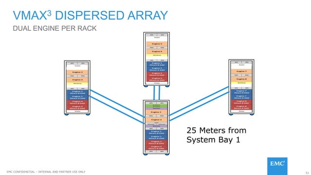 EMC Vmax3 tech-deck deep dive | PPTX | Cloud Computing | Internet