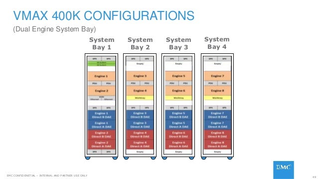 EMC Vmax3 tech-deck deep dive