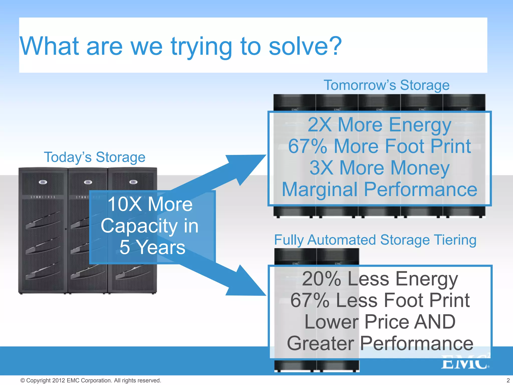 EMC Symmetrix VMAX: An Introduction to Enterprise Storage: Brian Boyd ...