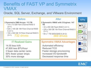 EMC Symmetrix VMAX: An Introduction to Enterprise Storage: Brian Boyd ...