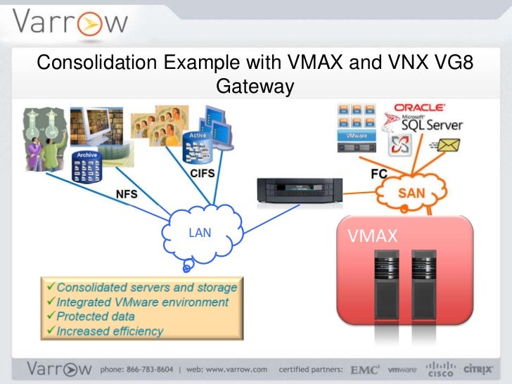 EMC Symmetrix VMAX: An Introduction to Enterprise Storage: Brian Boyd…