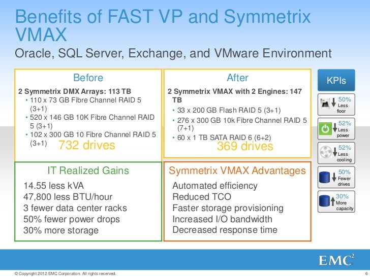 EMC Symmetrix VMAX: An Introduction to Enterprise Storage: Brian Boyd…
