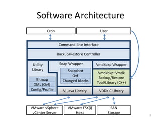Vmbkp: VMware vSphere Incremental Backup Tool | PPT
