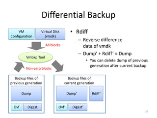 Vmbkp: VMware vSphere Incremental Backup Tool | PPT