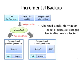 Vmbkp: VMware vSphere Incremental Backup Tool | PPT