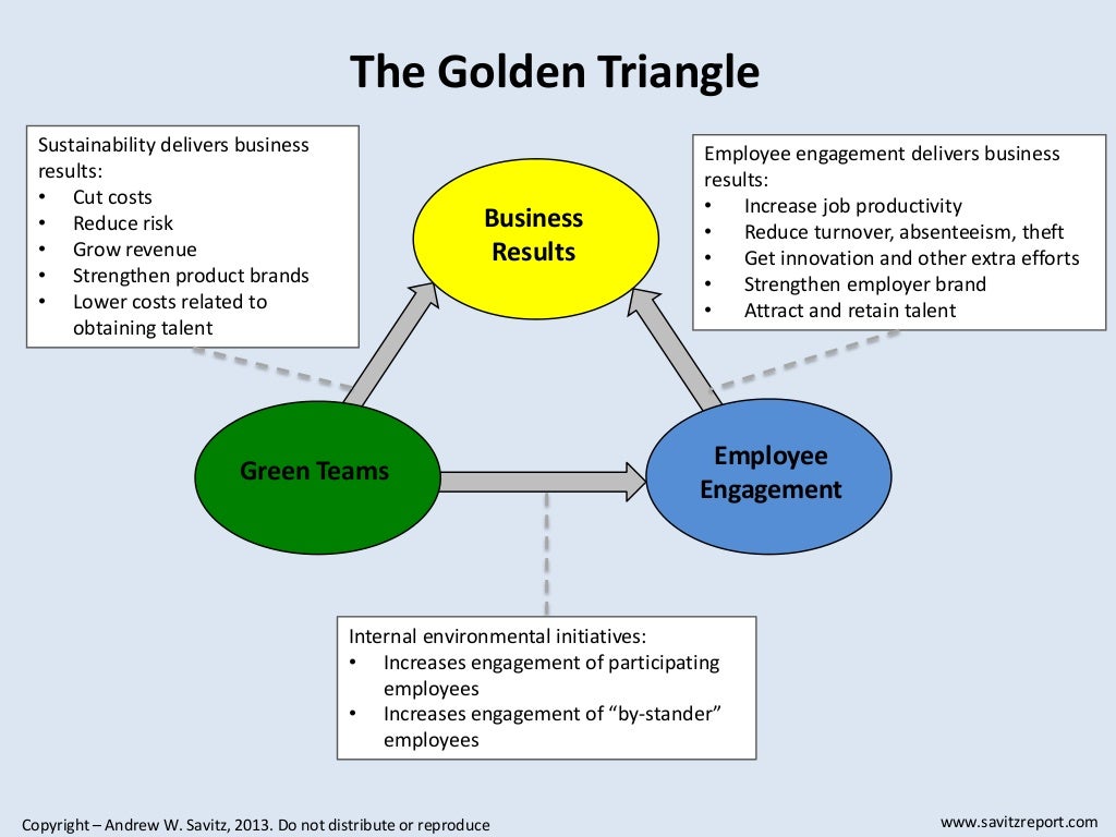 The Golden Triangle Business Results