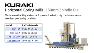 KURAKI Boring Mils - Product Line | PPTX