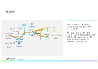 VMware Cloud on AWSネットワーク詳細解説 | PDF