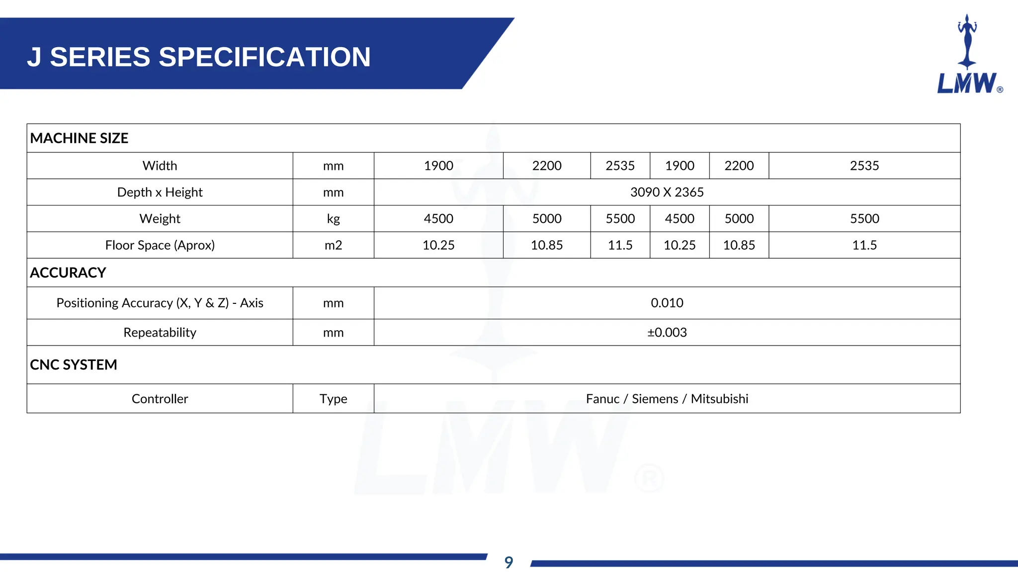 Vertical- Machining - Center - VMC -LMW-Machine-Tool-Division.pptx