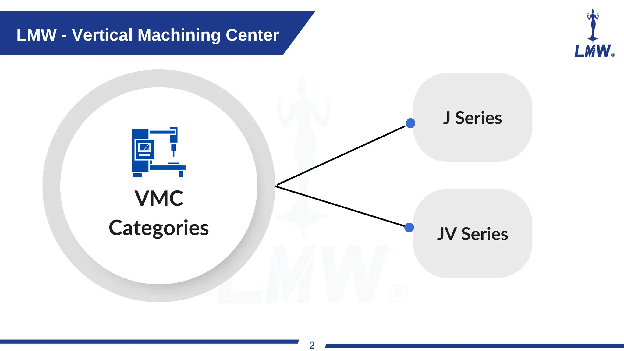 Vertical- Machining - Center - VMC -LMW-Machine-Tool-Division.pptx