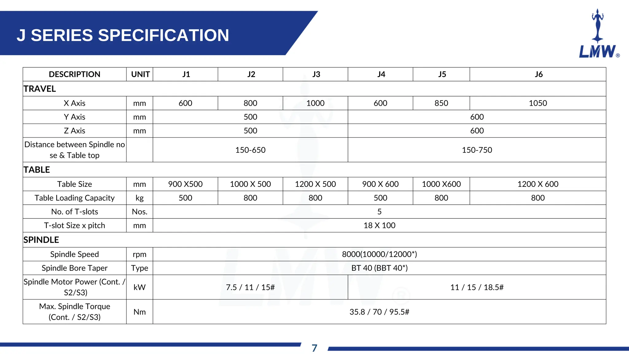 Vertical- Machining - Center - VMC -LMW-Machine-Tool-Division.pptx