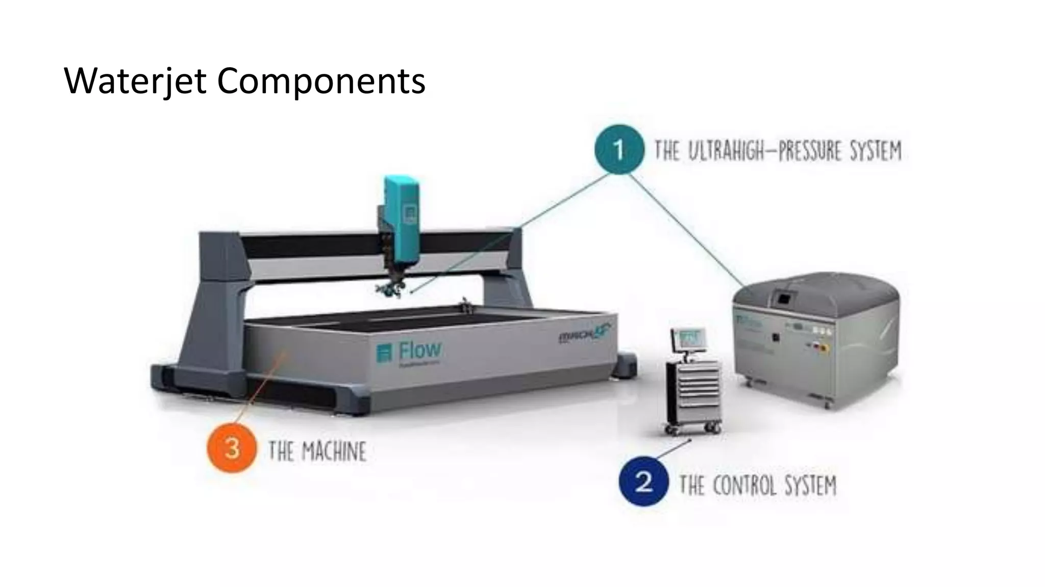 Flow Waterjet Machines | PPTX