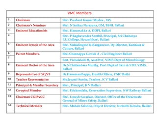 VIDYALAYA MANAGMENT COMMITTE BALLARI .pptx
