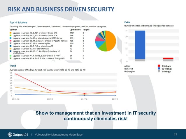 Vulnerability Management – Opportunities and Challenges! | PPT
