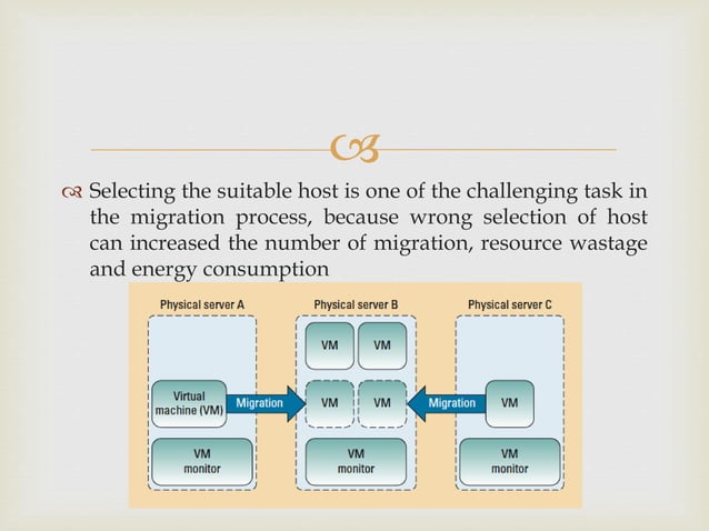 Vm Consolidation For Energy Efficient Cloud Computing Ppt