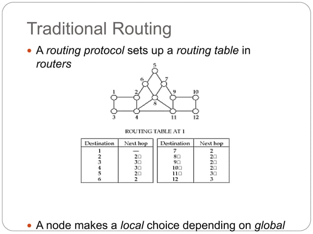 MOBILE COMPUTING MANETS,ROUTING ALGORITHMS | PPTX | Computer Networking | Computing