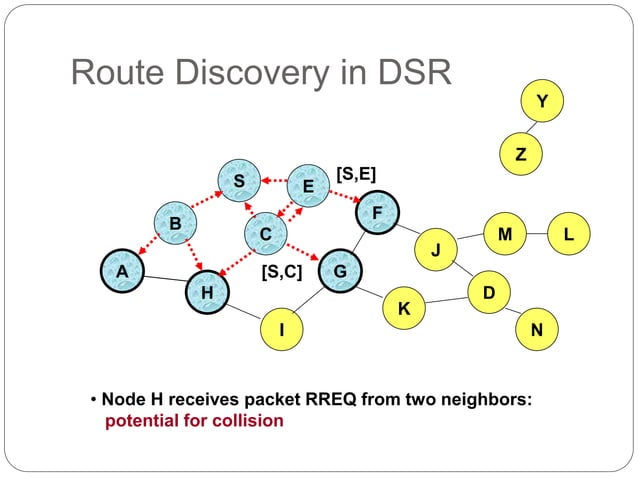 MOBILE COMPUTING MANETS,ROUTING ALGORITHMS | PPTX | Computer Networking ...