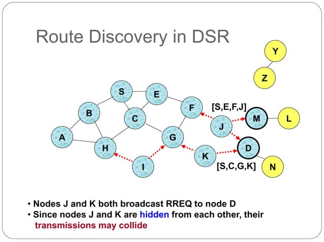 Mobile Computing Manetsrouting Algorithms Pptx Computer Networking Computing