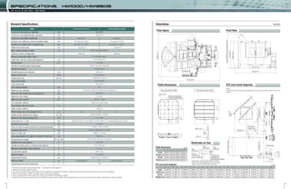 vmcustom_files_57_0.pdf