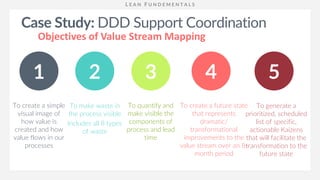 Introduction to Lean Transformation | PPT