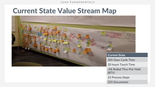Introduction to Lean Transformation | PPT