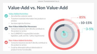 Introduction to Lean Transformation | PPT