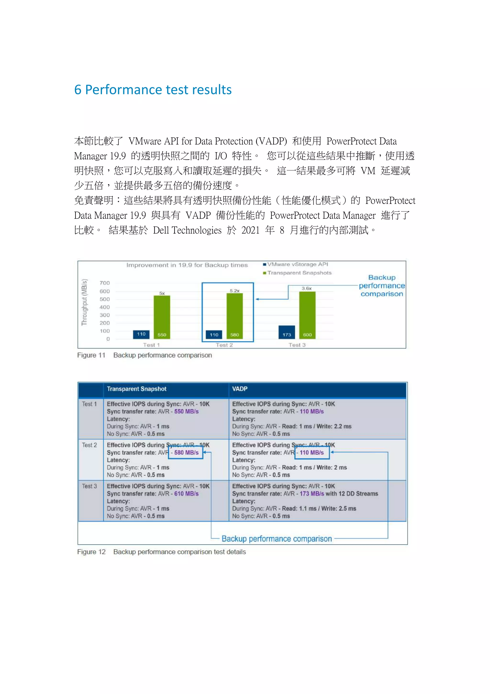 【VM保護備份專題】Dell Power Protect Data Manager (PPDM) 詳解TSDM機制 | DOCX