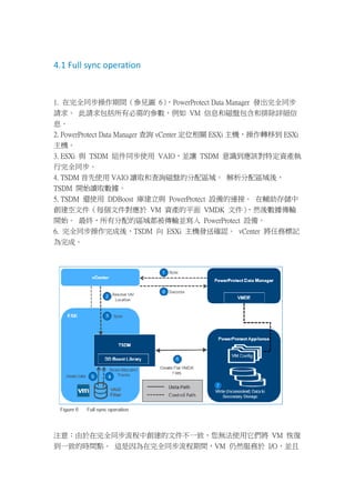 【VM保護備份專題】Dell Power Protect Data Manager (PPDM) 詳解TSDM機制 | DOCX