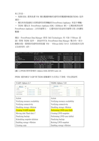 【VM保護備份專題】Dell Power Protect Data Manager (PPDM) 詳解TSDM機制 | DOCX