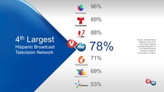 Vme Introduction | PPT