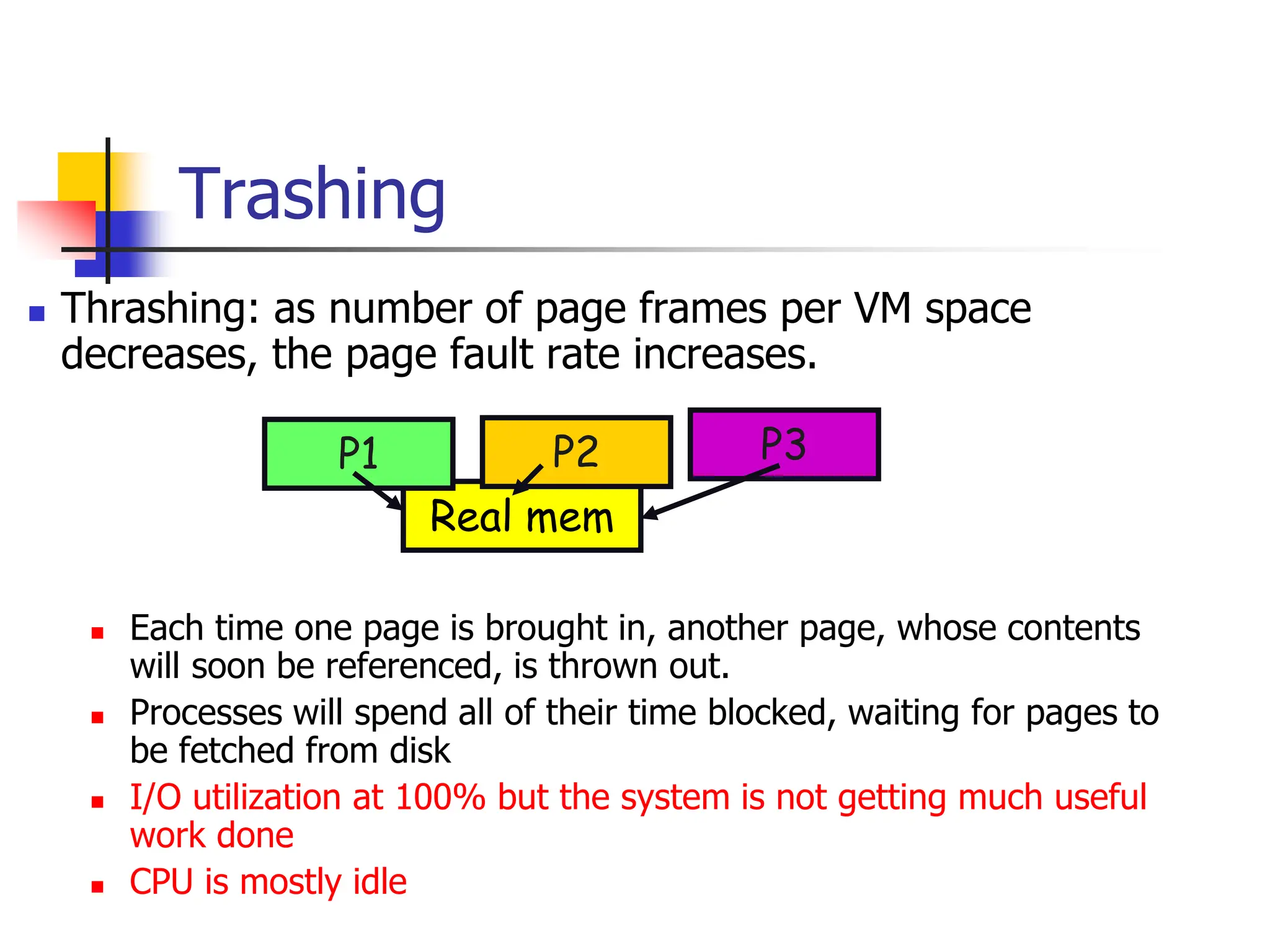 virtual memory operating system notes.ppt