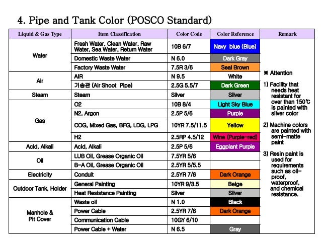 The new color of fuel containers stinks! The previous red was so good ...