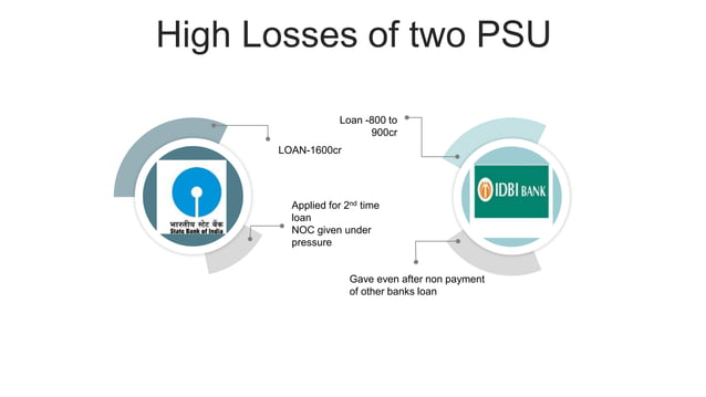 Vm fraud case | PPTX | Aviation Industry | Industries