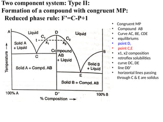 deptCHEMISTRY VMG B Sc III Phase equilibria.pptx