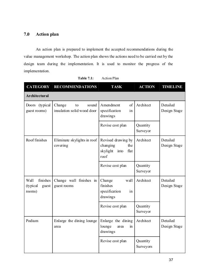 Assignment - S Hotel