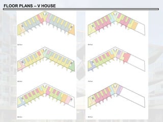 Vm house | PPTX
