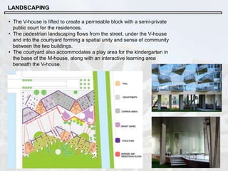 Vm house | PPTX