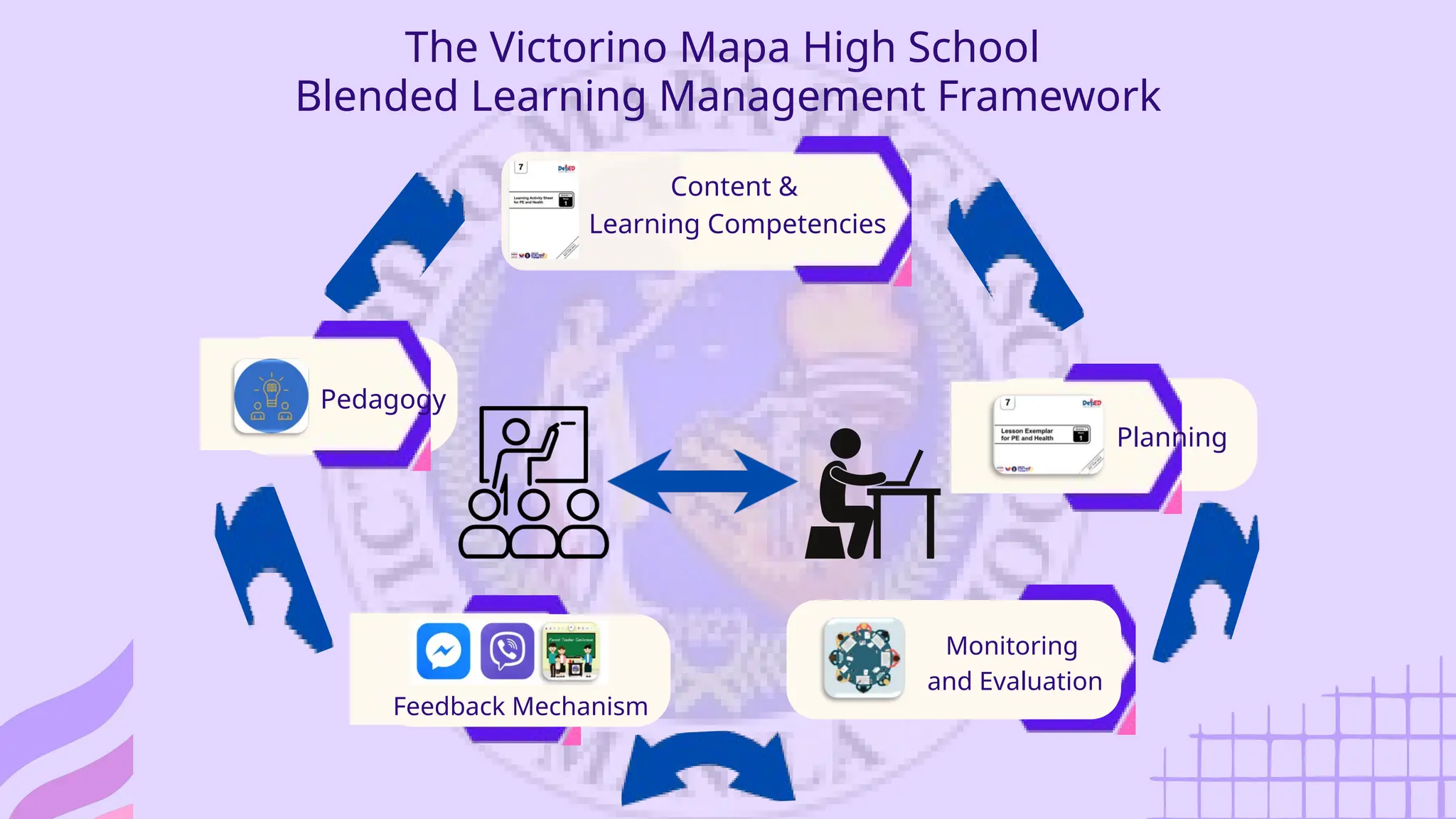 Victorino Mapa High School Learning Management Framwork.pptx
