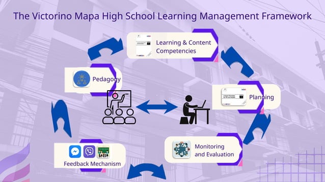 Victorino Mapa High School Learning Management Framwork.pptx