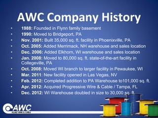 Allied Wire & Cable VMI Program | PPT