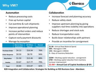 Procurement Breakout – Omar Nadi, Elemica: “VMI: Building a Foundation ...