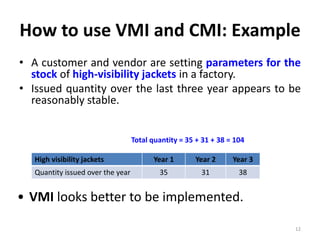 VMI, CMI, and CPFR | PPTX