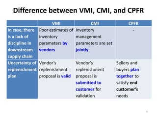 VMI, CMI, and CPFR | PPTX