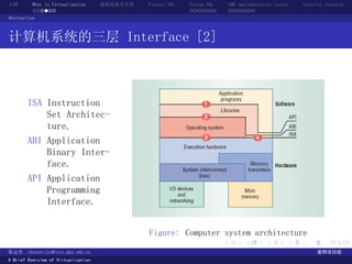 A Brief Overview of Virtualization | PPT
